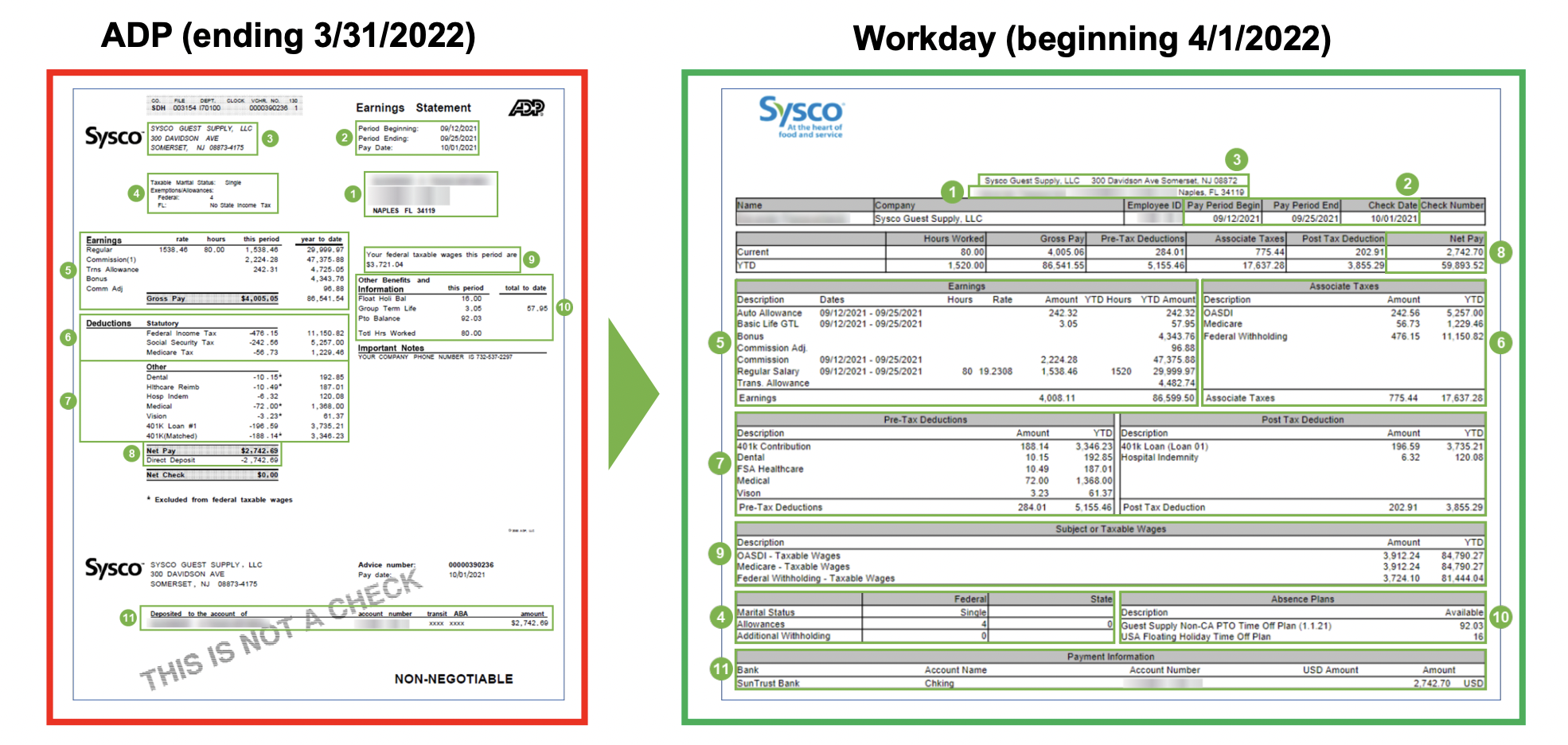 How To ADP Vs Workday Payslip Comparison Discover Sysco Workday